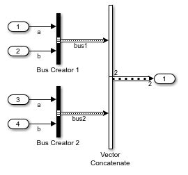 Array Of Buses And S Function Builder Support Guy On Simulink Matlab Simulink