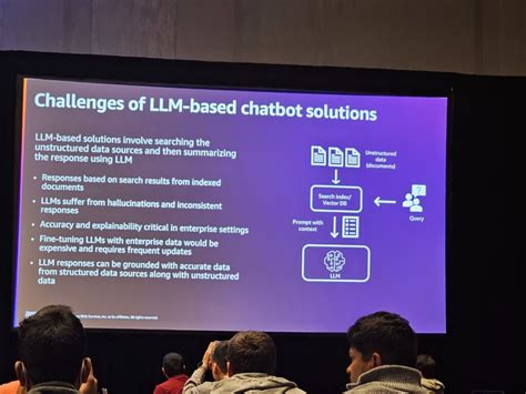 Beyond Chatbots：unleashing Knowledge Graphs With Generative Ai Hyper Billing