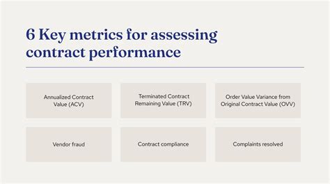 Contract Performance Management Tips Tools For Success