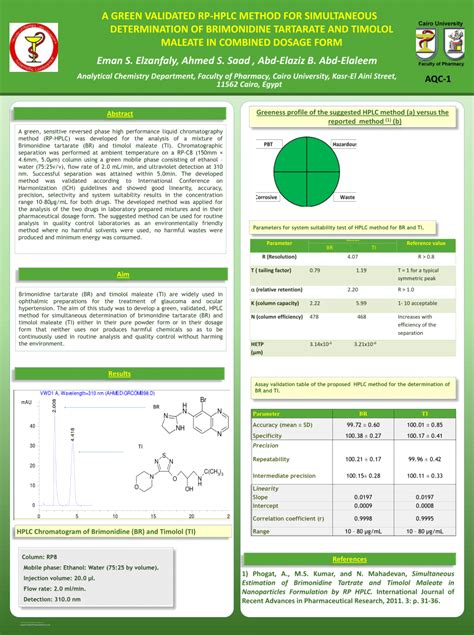 Pdf A Green Validated Rp Hplc Method For Simultaneous Determination Of Brimonidine Tartarate