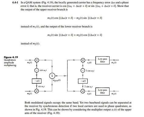 Solved In A QAM System Fig The Locally Chegg