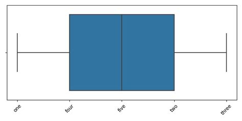 Rotate Xtick Labels In Seaborn Boxplot Using Matplotlib