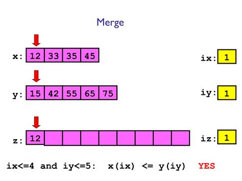 Divide And Conquer Ppt