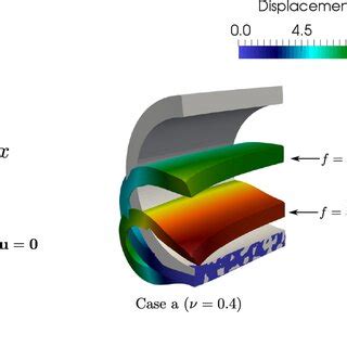Left Reference Geometry And Setting Of Boundary Conditions Right Download Scientific Diagram