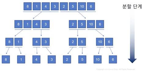 알고리즘병합정렬