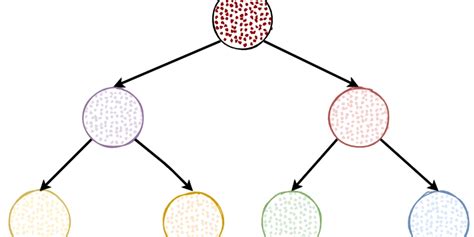 Leetcode 823 Binary Trees With Factors Solution Dev Community