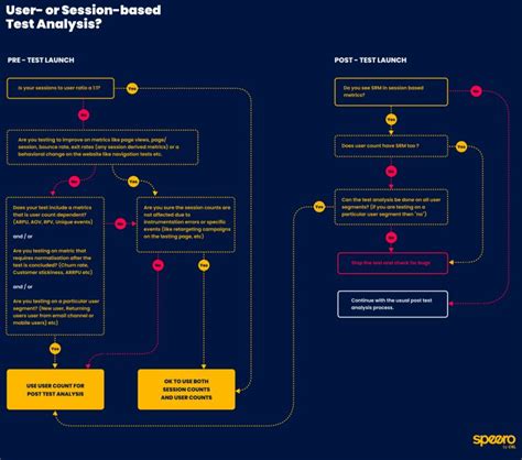 ben labay on linkedin user vs session based test analysis we ve been having a lot of dialog