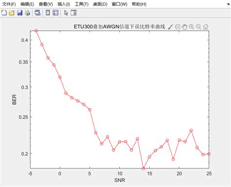 matlab中 直扩系统误码率 matlab ofdm通信链路仿真 csdn博客