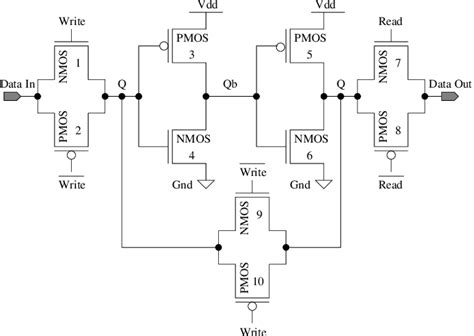 A Ten Transistor Sram Cell Download Scientific Diagram