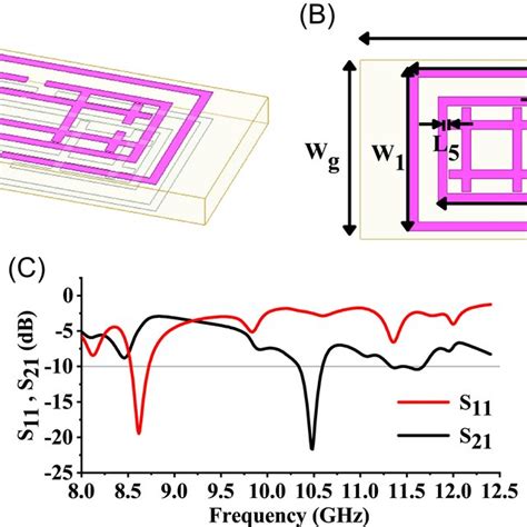 A 3d View B Top View Of The Proposed Mtm Structure And C S11 Download Scientific