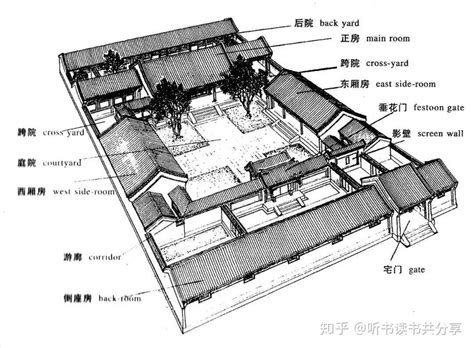 隐藏于深巷中的北京四合院 知乎