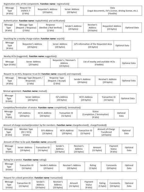 An Edge Supported Blockchain Based Secure Authentication Method And A Cryptocurrency Based