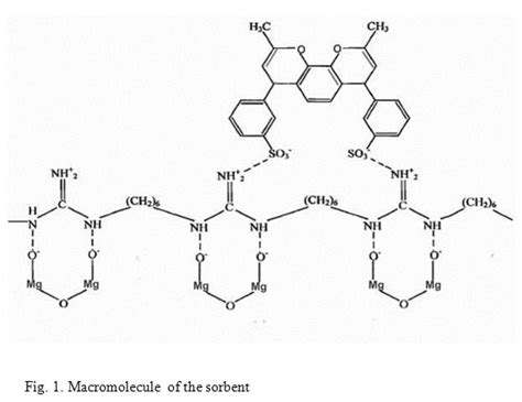 Using Modified Sorbents For Reducing Negative Impact Of Oil Containing