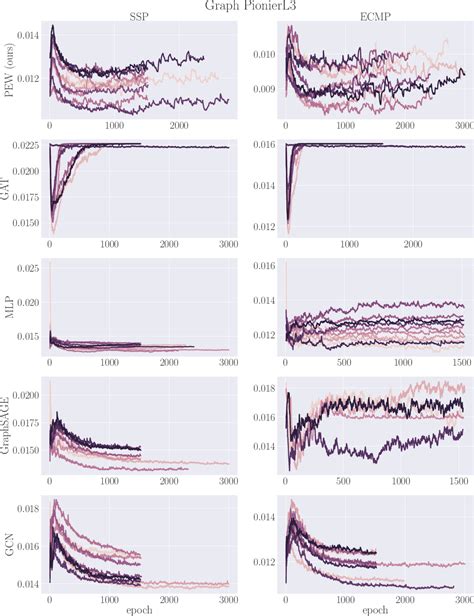 Figure 17 From Graph Neural Modeling Of Network Flows Semantic Scholar
