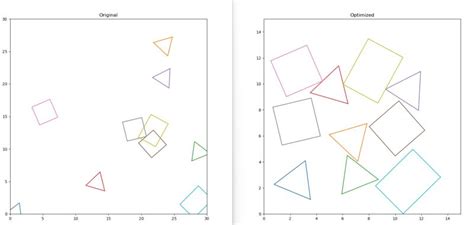 Dora Vojnić On Linkedin Python Nesting Minimize Deap