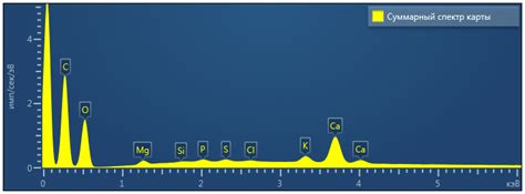 Spectrum Map Of Chemical Element Distribution In The Membranous Shell