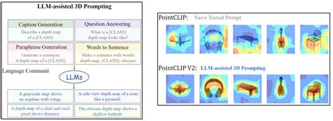 Iccv 2023 Pointclip V2：结合clip和gpt的3d开放世界分类、分割网络 Csdn博客