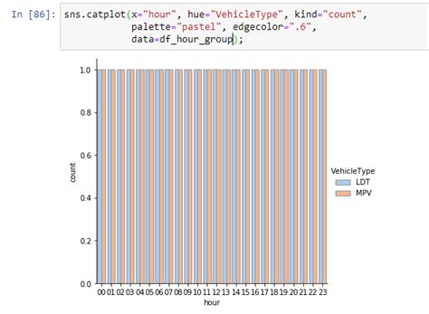 Python Sns Catplot Sum Of Group By Stack Overflow