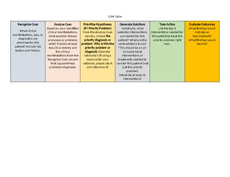 Cjm Table Revised Sp 24 Final Cjm Table Recognize Cues What Clinical