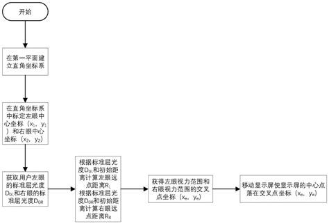 VR设备的控制方法与流程