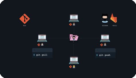 Mastering The DevOps Toolset