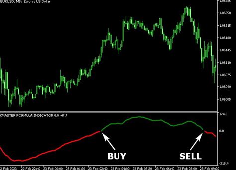 Xmaster Formula Indicator For Mt4 And Mt5 2025 Version
