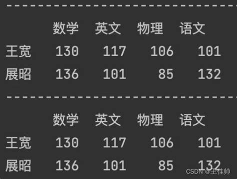pandas 中如何获取列与特定值匹配的行的索引 pandas apply 从某列获取行索引 csdn博客