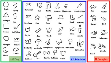 The Proposed Authentication Symbols Groups Download Scientific Diagram