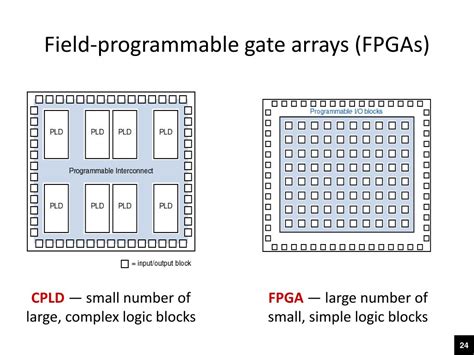 Ppt Elec1700 Computer Engineering 1 Week 11 Monday Lecture