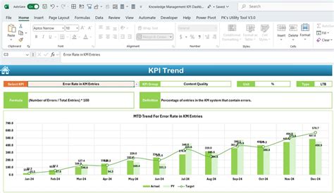 Knowledge Management KPI Dashboard In Excel PK An Excel Expert