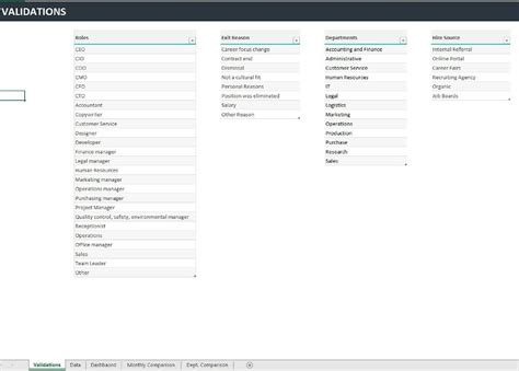 Hr Kpi Dashboard Excel Template