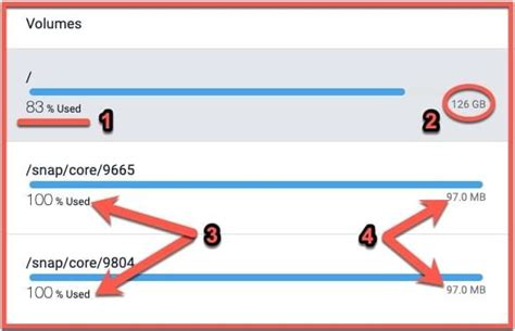 Appdynamics Infrastructure Visibility Solving Hardware Problems
