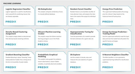 Ge To Sell Predix Whats Happening Why And Wholl Get It Altoros