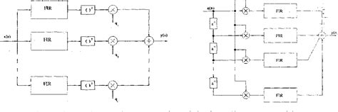Figure 3 From Analysis Of Different Low Complexity Nonlinear Filters For Acoustic Echo