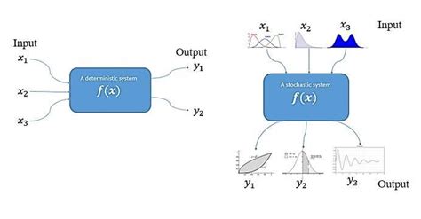 Deterministic Versus Stochastic System Modeling Download Scientific