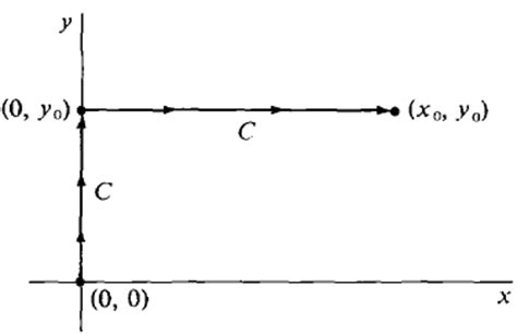 Elementary Calculus Example