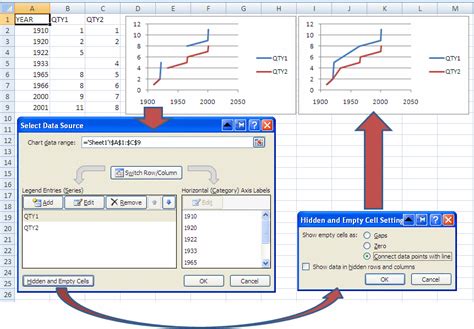 excel trendline data points bopqeinsider