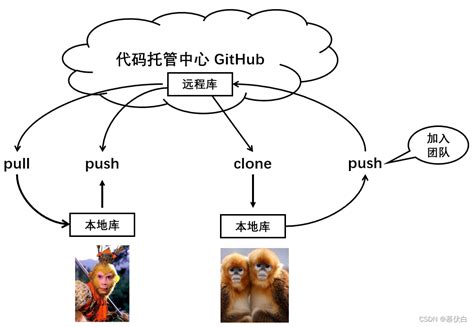 【慕伏白教程】git的安装与基本使用git可执行文件 Csdn博客