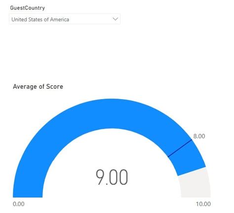 gauge in power bi chart types examples how to create and use