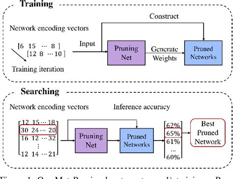 Meta Learning Computer Science Semantic Scholar