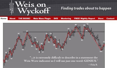 Wave Analysis How To Combine It With Volume Analysis Atas