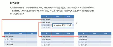 Redis入门到精通（二）——数据类型string类型基本操作、扩展操作（处理分库时候主键重复问题incr、设置数据的生命周期setex）、string类型数据操作的注意事项 只会玩辅助