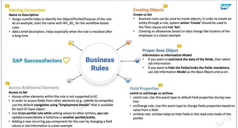 Best Practices To Configure Business Rules In Employee Central More Than Just SuccessFactors