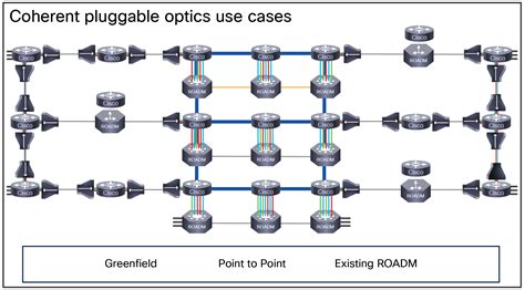 400g Coherent Pluggable Optics Use Cases At A Glance Cisco