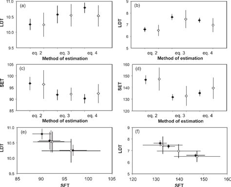 Examples Of Within Species Variation And Inter Correlations Between The Download Scientific