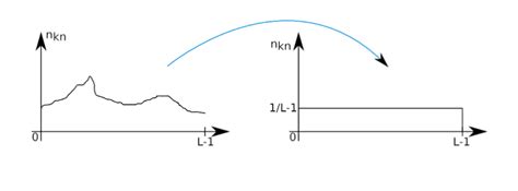 Histogram Equalization VideoNerd