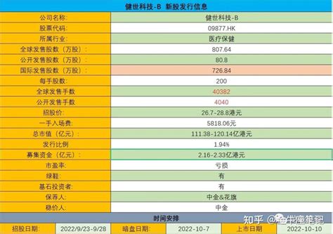 港股打新健世科技 B GC CONSTRUCTION IPO分析及牛榜评级 知乎
