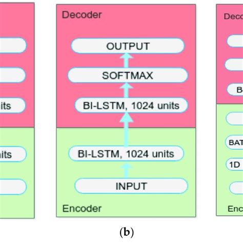 g2p conversion based on a convolutional neural network with residual
