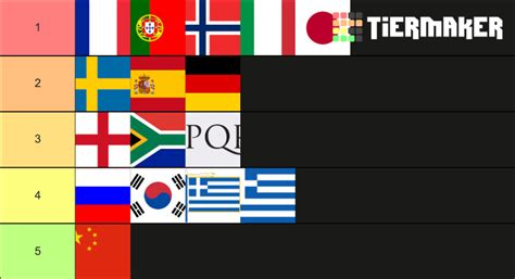 Best Languages Tier List Community Rankings Tiermaker
