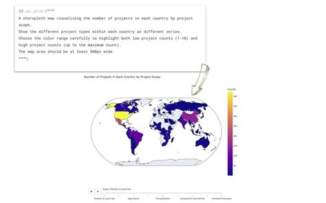 Stephen Matthew On Linkedin Chatgpt Datavisualization Spark Vcm